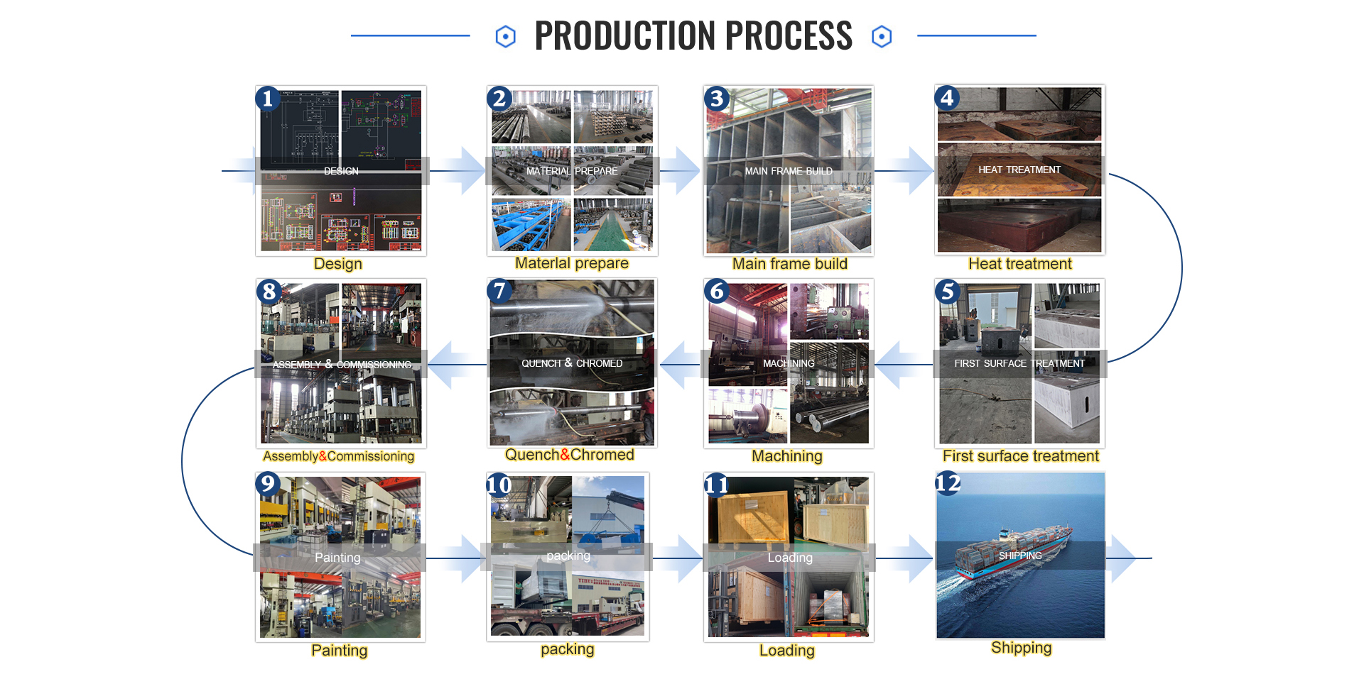 Aluminium Pot Machine, Cookware Press Machine - Yihui